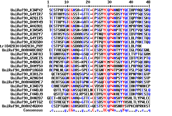 MultAlin result page